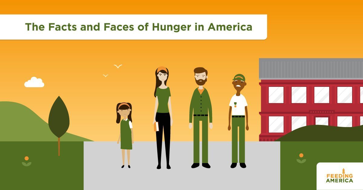 Learn more about Hunger in America | Feeding America