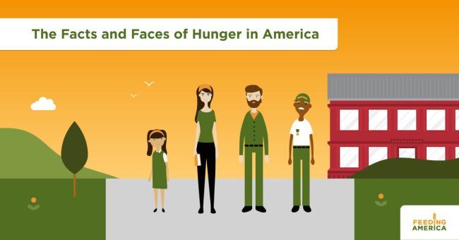 Learn more about Hunger in America | Feeding America